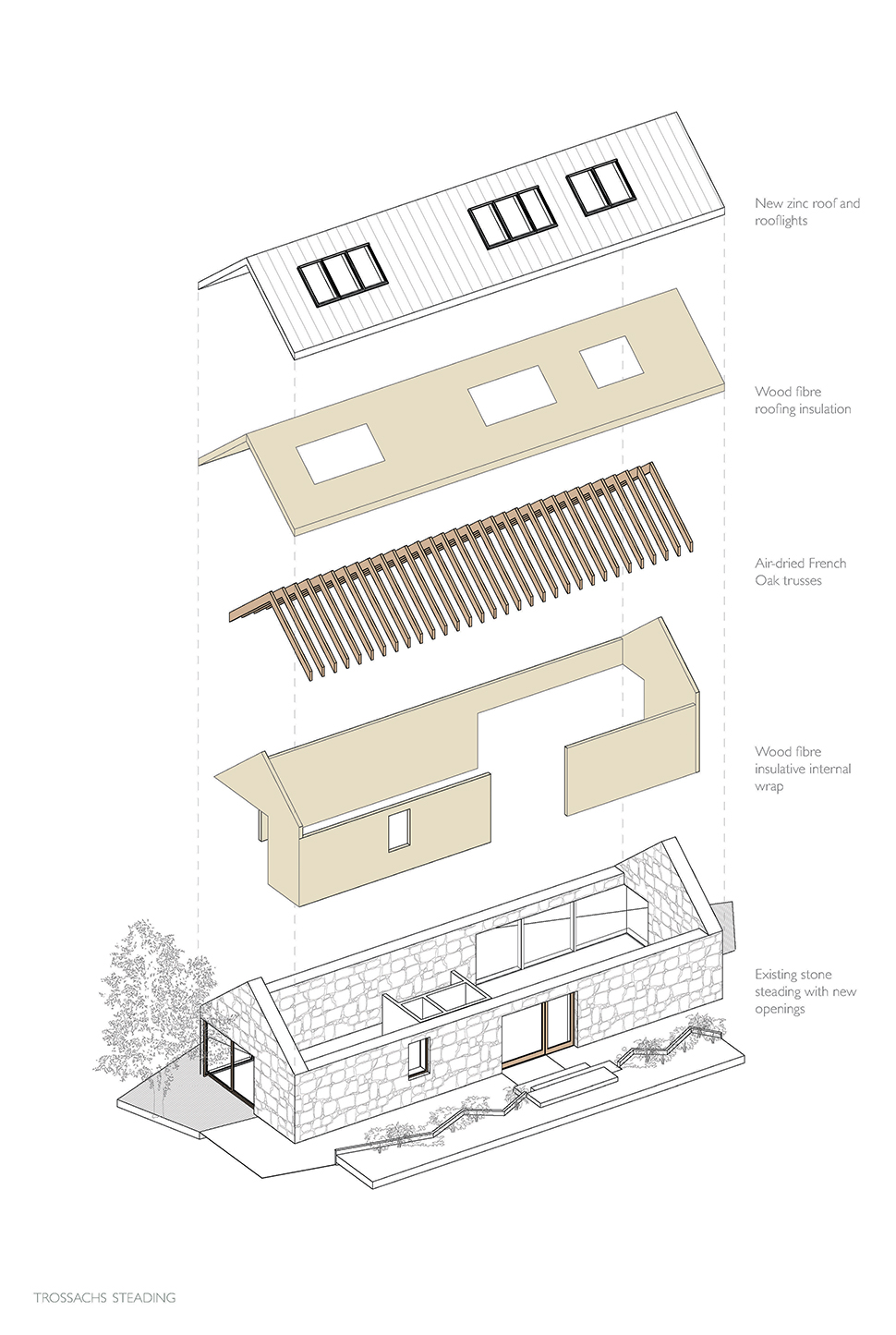Helen Lucas Architects Edinburgh | project | trossachs steading | all